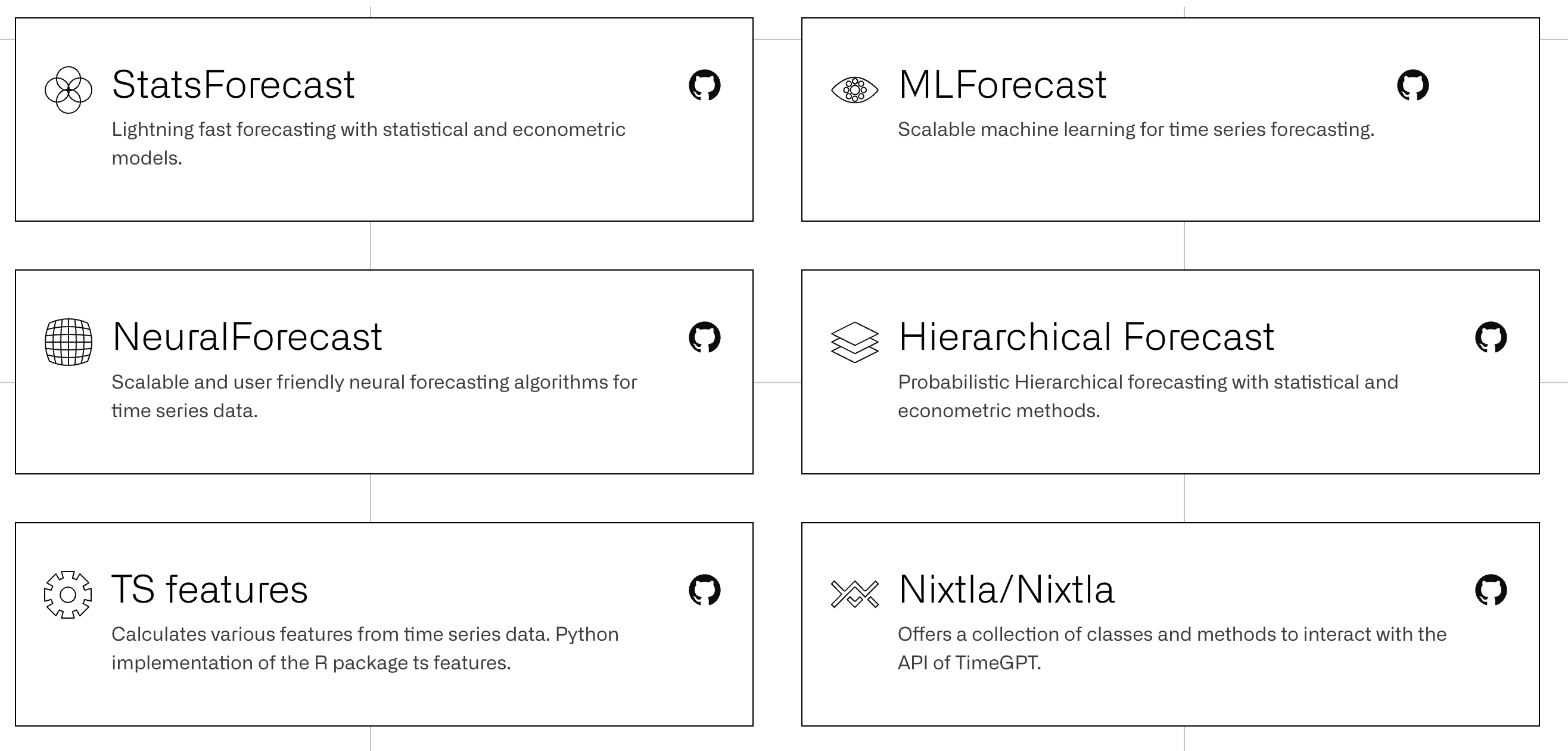 A Crash course in Time Series Forecasting from Naive to Foundational